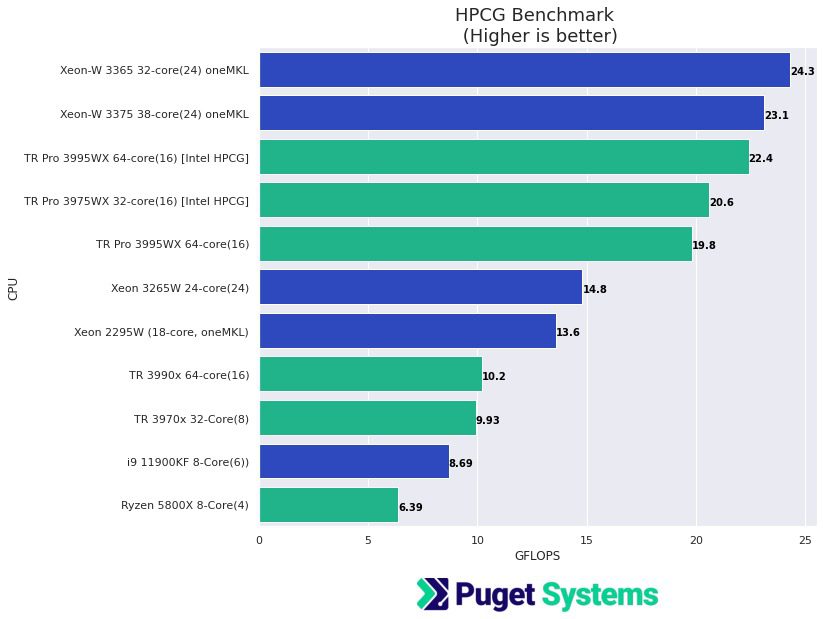 Hardware Recommendations for Scientific Computing | Puget Systems
