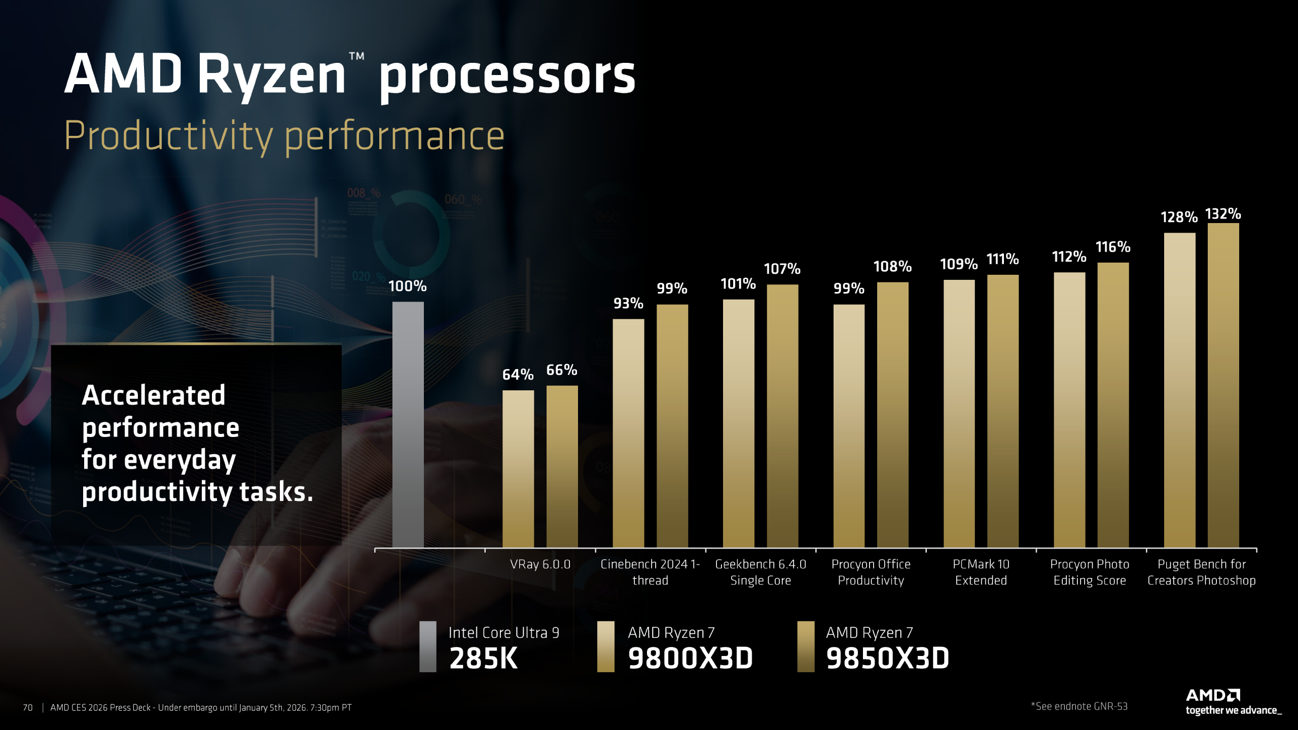 The State of Puget Bench (Q1 2026) | Puget Systems